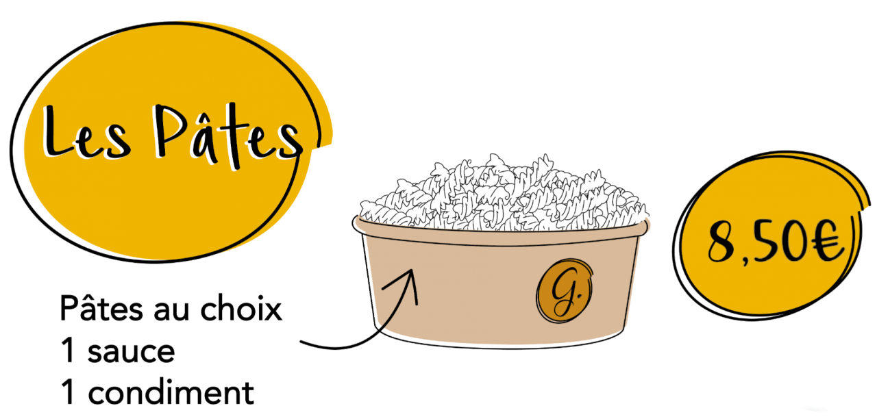 Menus Grainette Fabrique à pâtes | grainette.fr